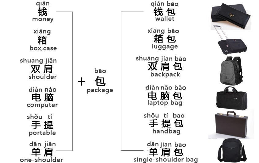 MAKE WORDS WITH BASIC COMPONENTS—BAO(包) - TouchChinese