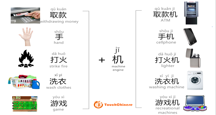 Make Words with Basic Components – Ji(机) - TouchChinese