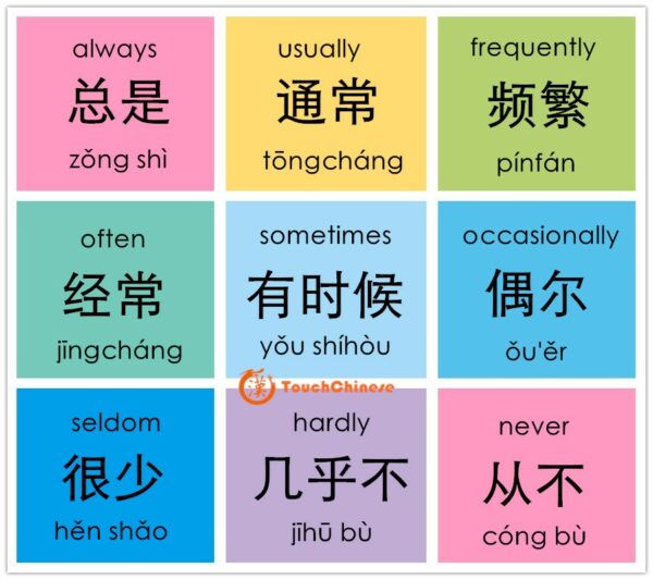 Common Chinese Words by Topic - TouchChinese