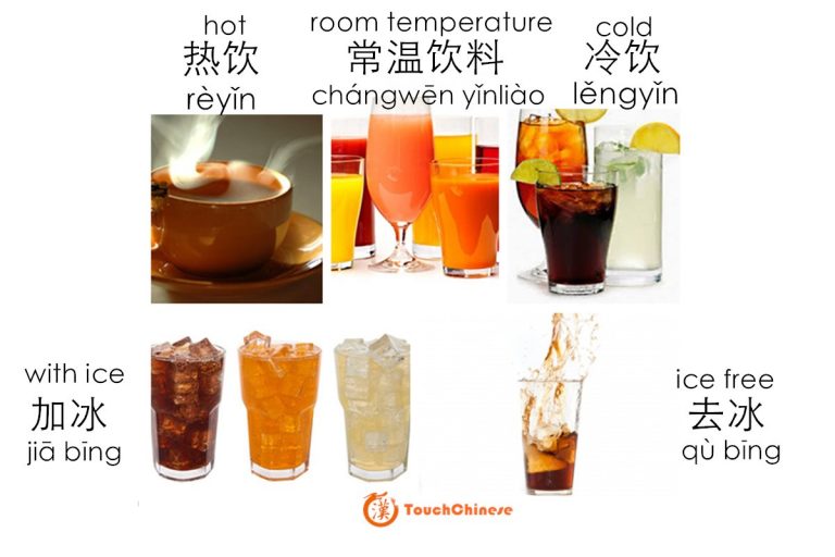 Know Your Drinks and Beverages in Chinese - TouchChinese